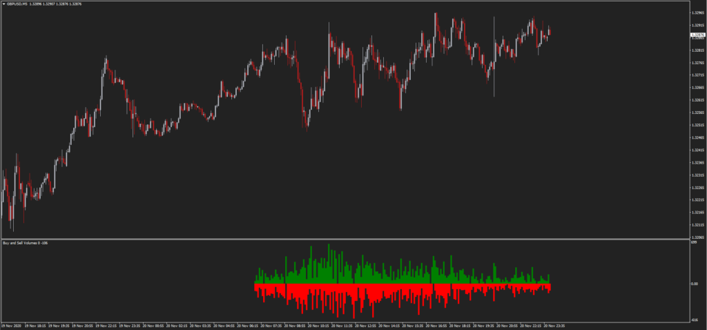 ATT Cumulative Delta(MT4) – advancedtradingtools.net
